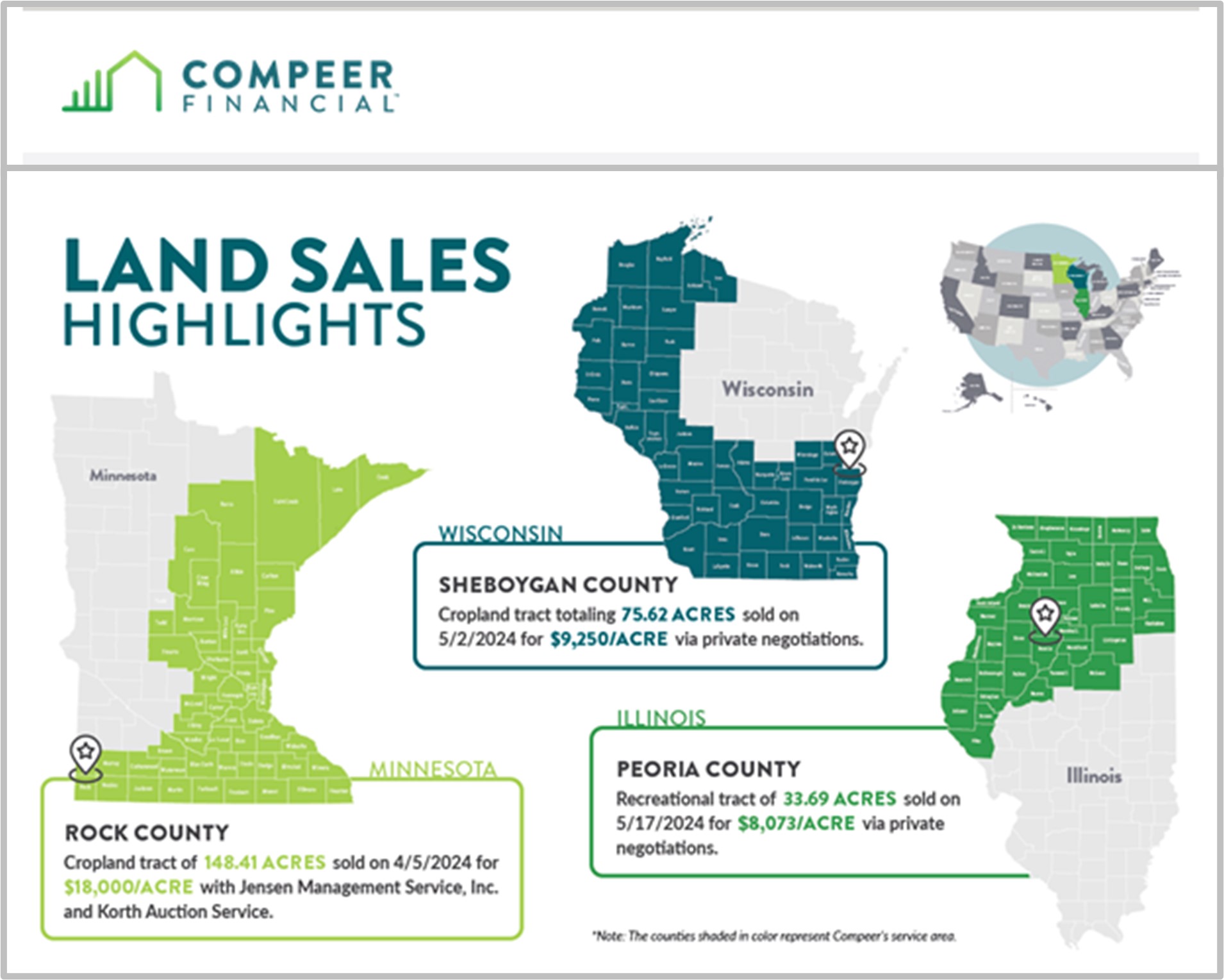 Compeer Financial Benchmark Land Sales Report July 2024 - Land Sales ...