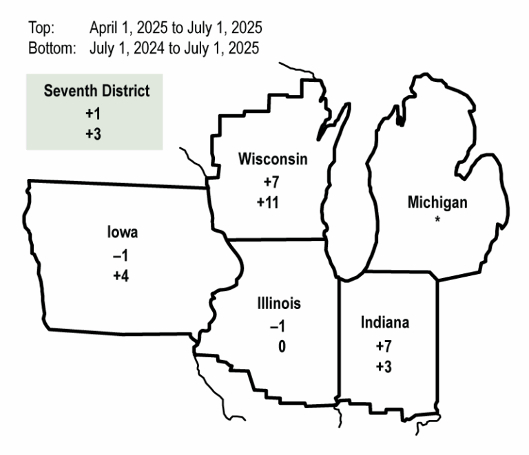 Midwest Farmland Values Continued to Grow in the Second Quarter - Land ...