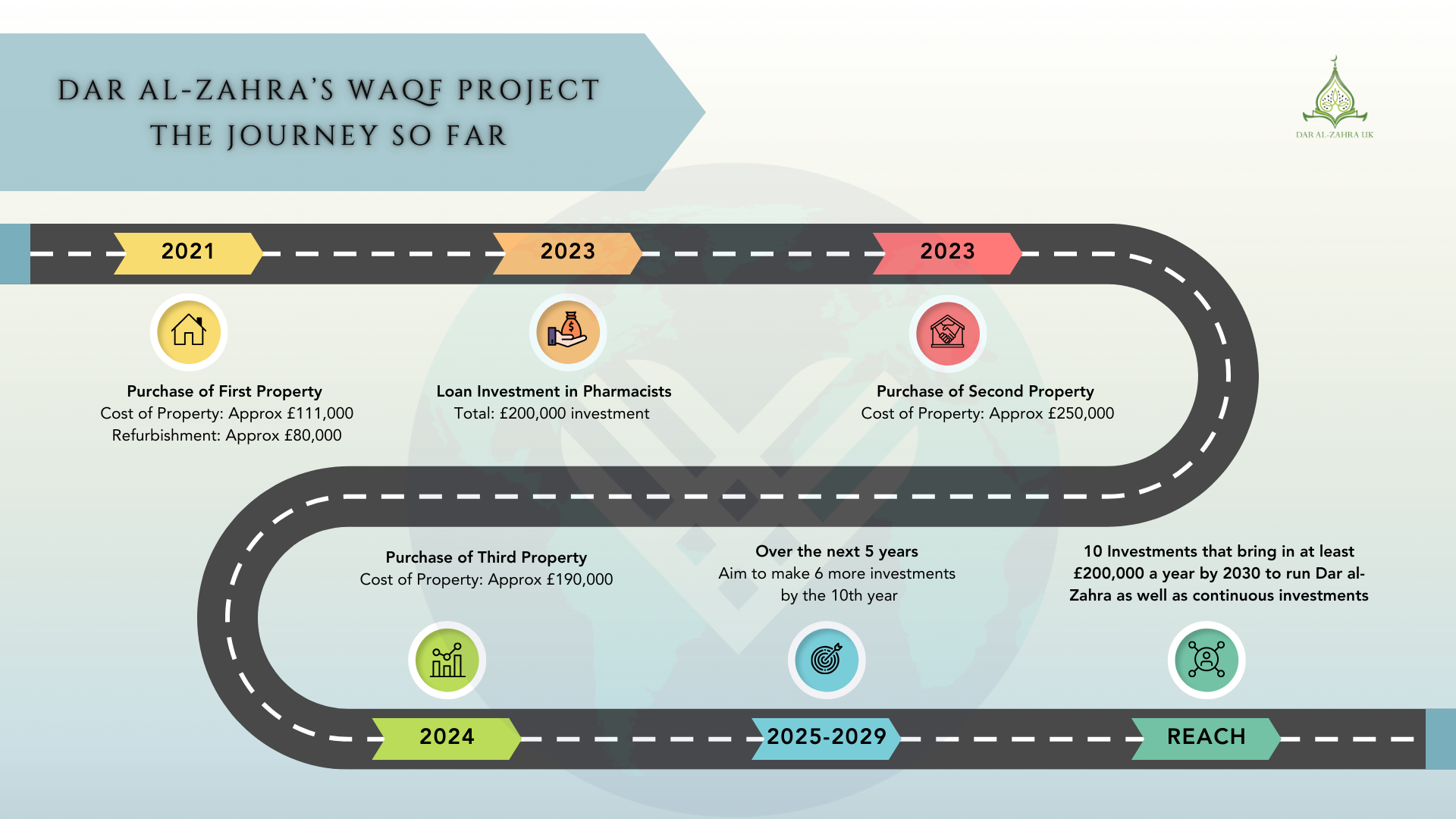 The Waqf Project | LaunchGood | LaunchGood