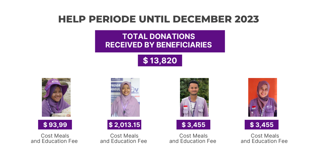 Support Orphans In Indonesia | LaunchGood | LaunchGood