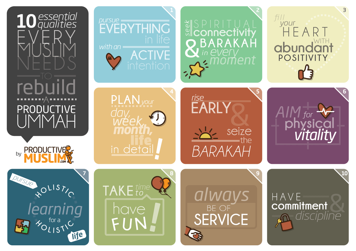 Translating Productive Muslim Manifesto eBook into 6 Languages of the ...