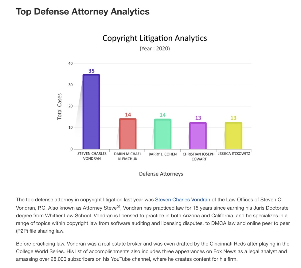 This is what copyright infringement defense LEADERSHIP looks like ...