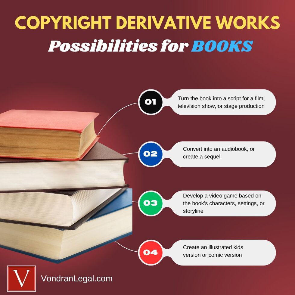 Copyright Derivative Work Ideas from Attorney Steve | Vondran Legal