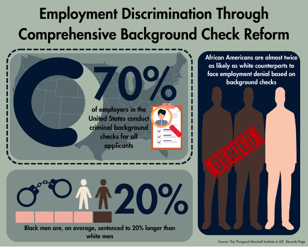 Addressing Employment Discrimination Through Comprehensive Background ...