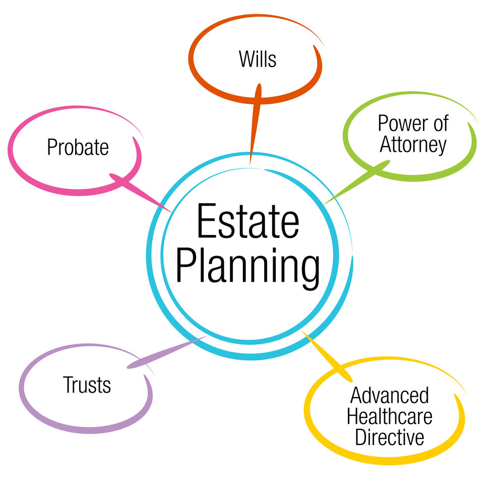 Estate Planning: Why You Should Think About It