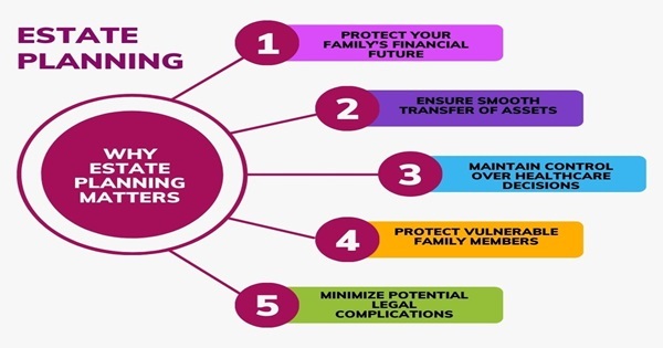 Why Your Estate Planning Really Does Matter and What You Should Do ...