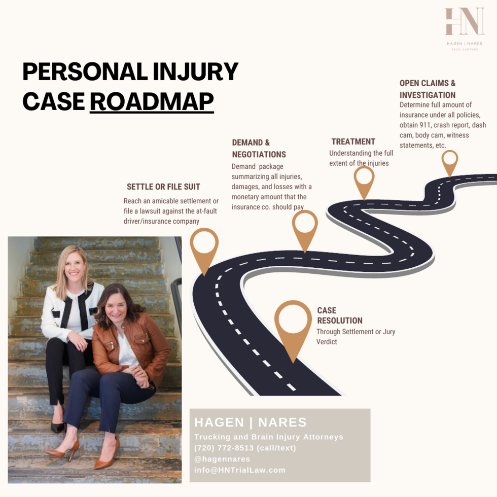 Stages of a Motor Vehicle Collision | Nares Law Group, LLC Colorado's ...