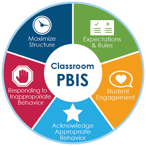 What Does PBIS Mean in the Context of Education? | Lento Law Firm