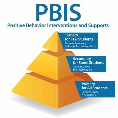 What Does PBIS Look Like In the Classroom? | Lento Law Firm