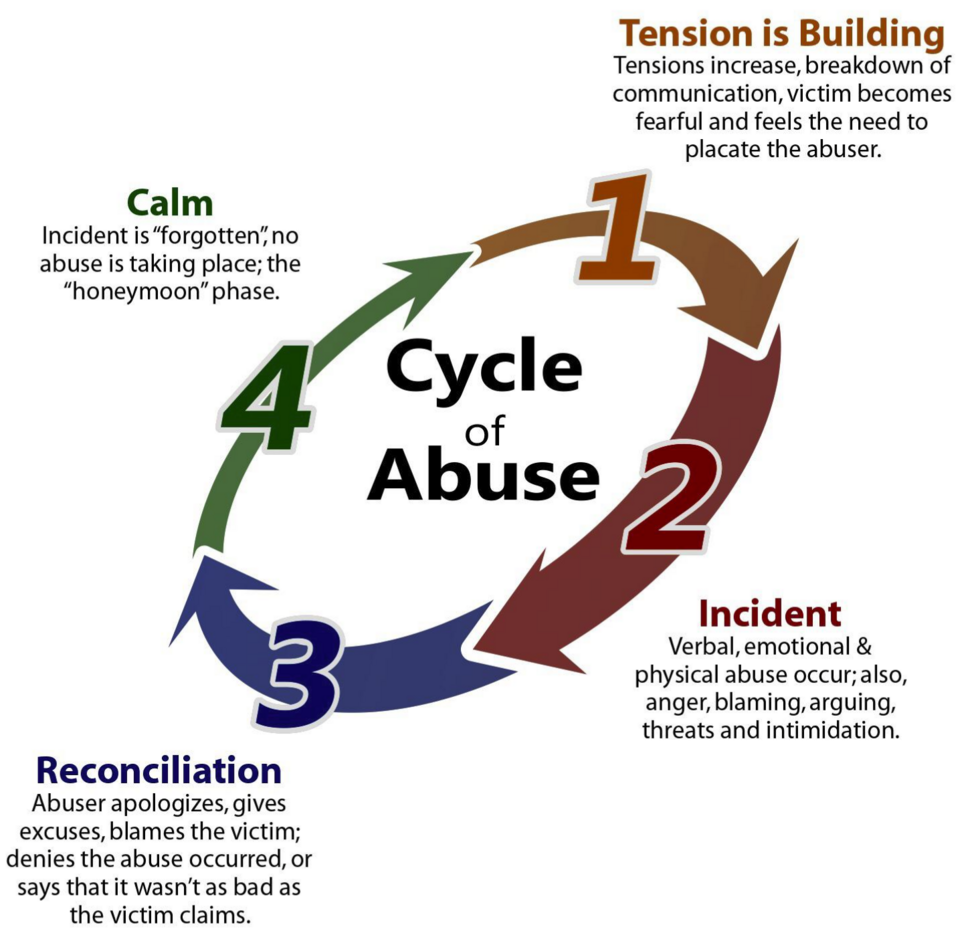 Break Free from the Cycle of Domestic Abuse | LLF Law Firm