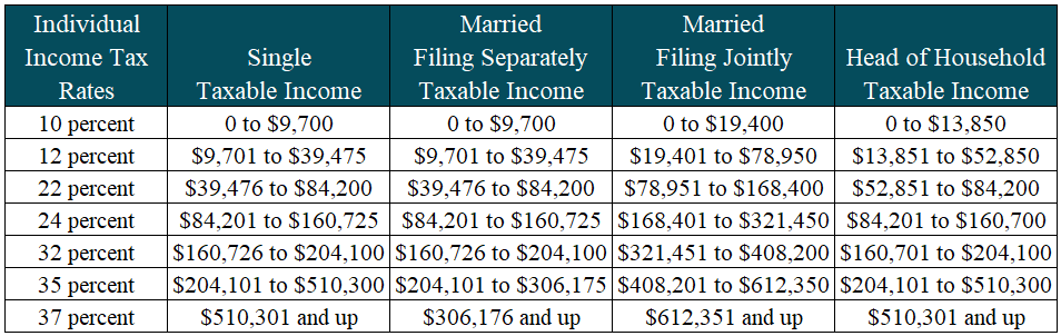 2019 Taxes: What You Need to Know | Sundvick Legacy Center