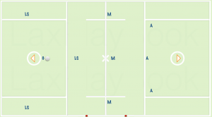 Lacrosse Defense: Clears - LAXPlaybook