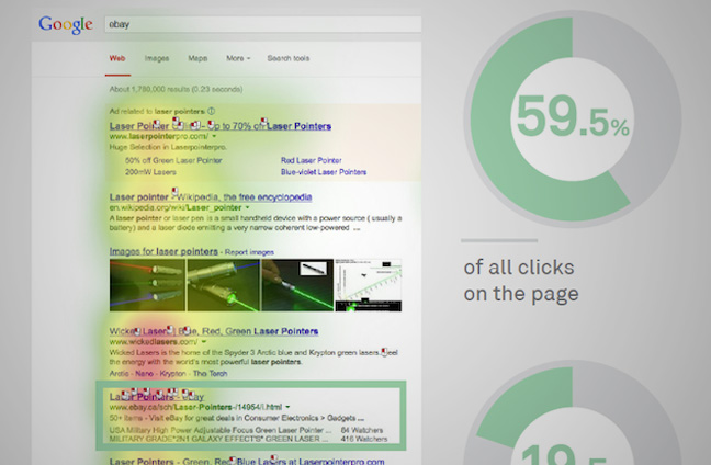 Google Search Visibility: 4 Insights on How People View & Click Results ...