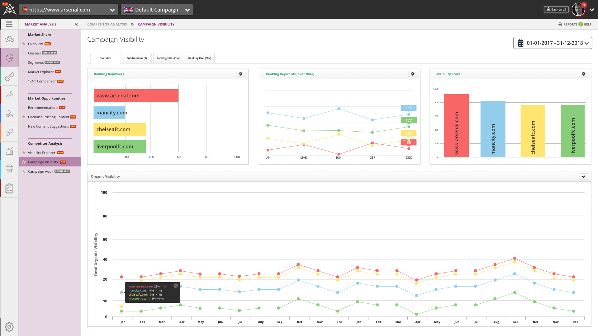New Visibility Explorer Module! | Linkdex