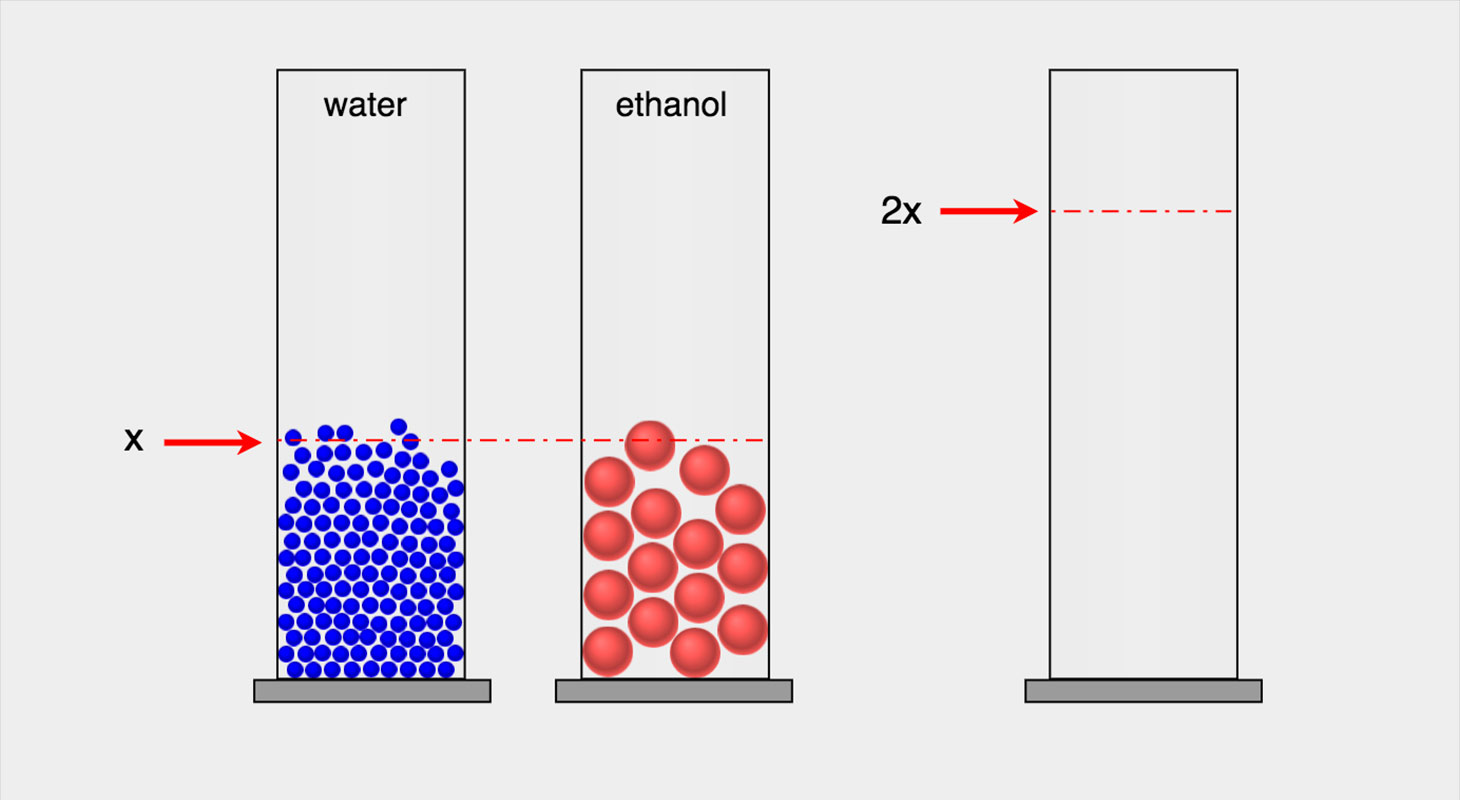Mixing Liquids | STEM Resource Finder