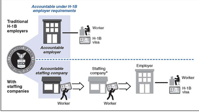 Federal Register :: Head Start Performance Standards