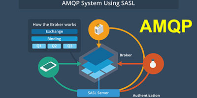 AMQP : le standard des brokers de messages