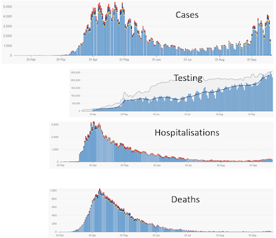 2nd Wave: Mutant Ninja Virus and Skyrocketing “Cases”! | Altucher ...