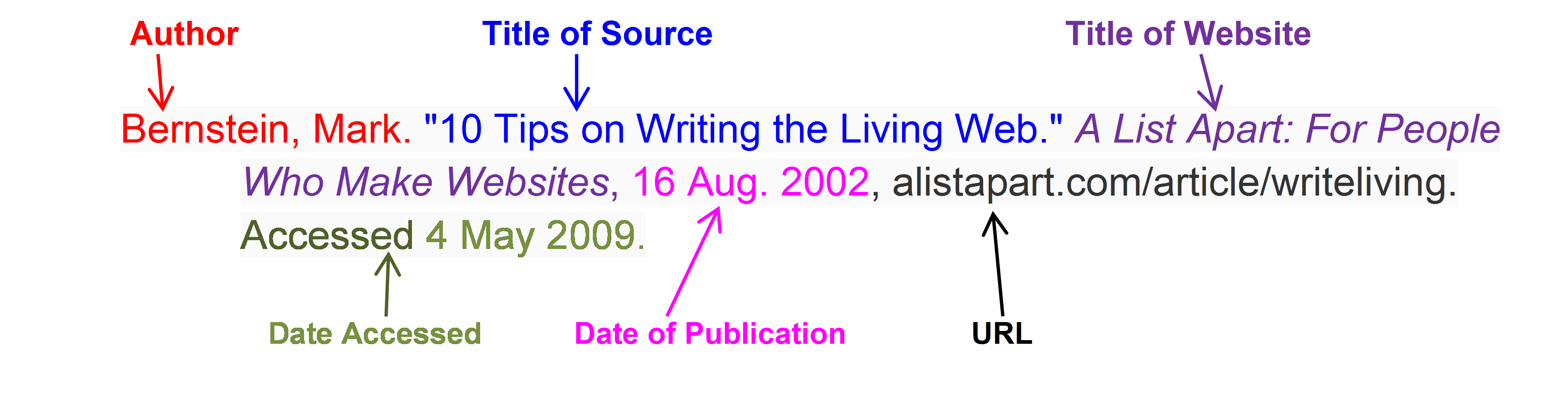 How do I cite a website using MLA? - Ask A Librarian