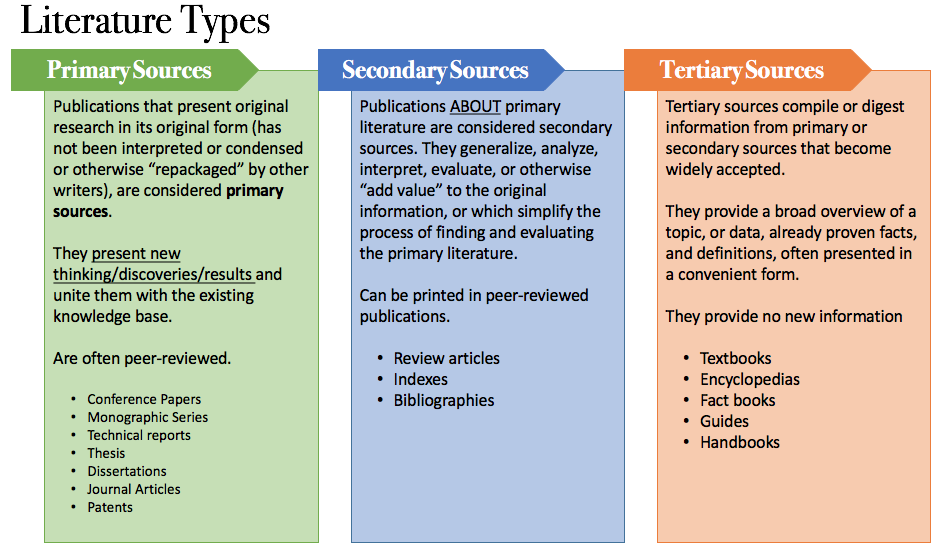 Distinguish Between Primary And Secondary Sources Of Literature Review INKSTERSCHOOLS ORG