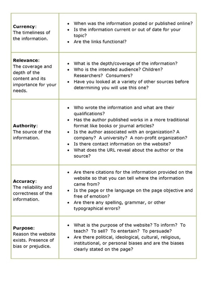 Evaluating Sources - ENG 1060 Edmonds - LibGuides at University of ...