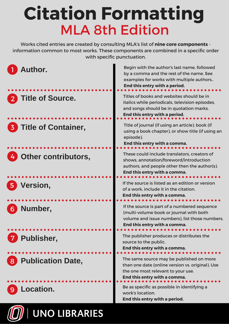 MLA Citation Styles LibGuides At University Of Nebraska Omaha