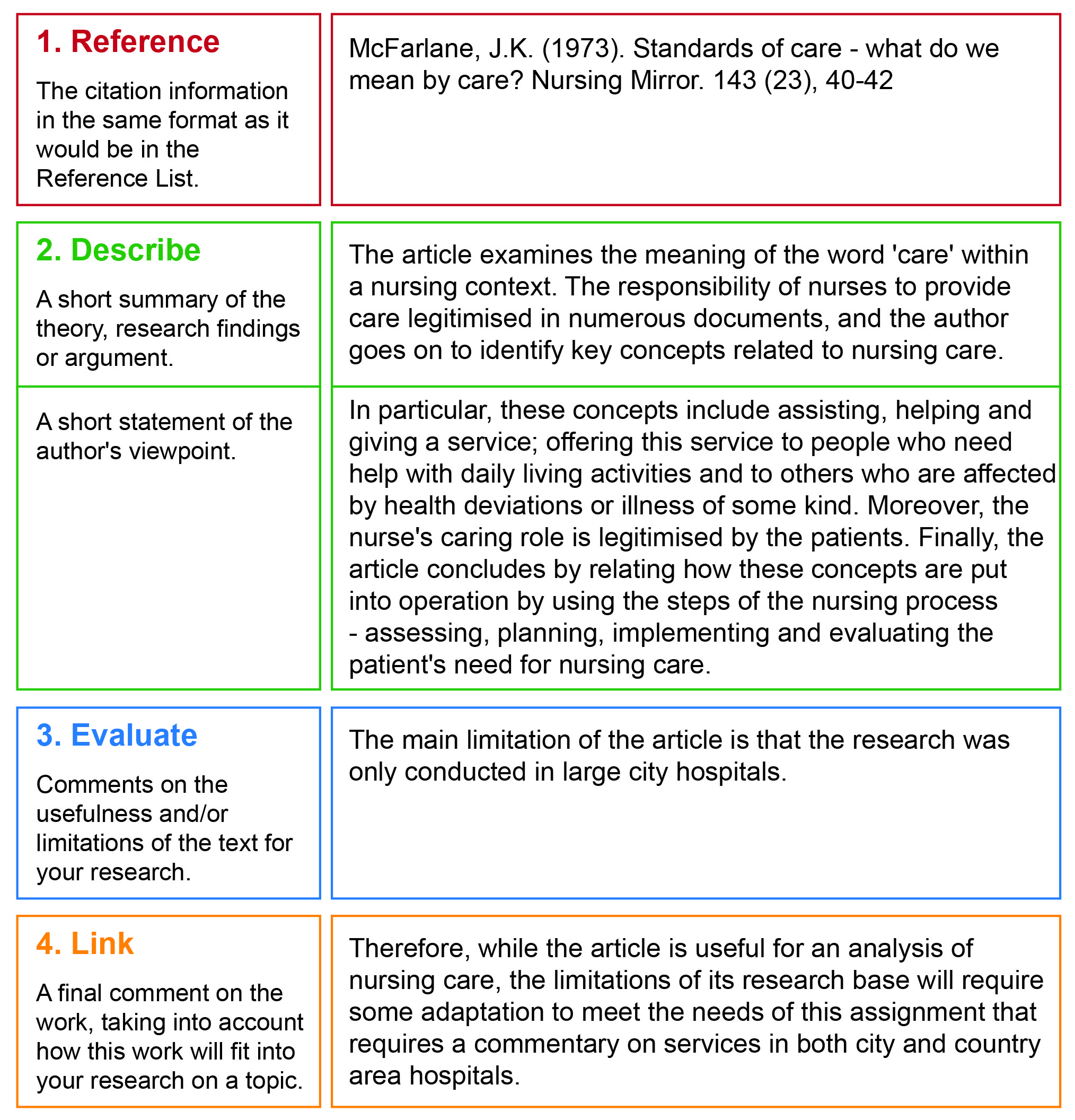 How To Write A Nursing Annotated Bibliography Outline Examples Nursing Study Hub