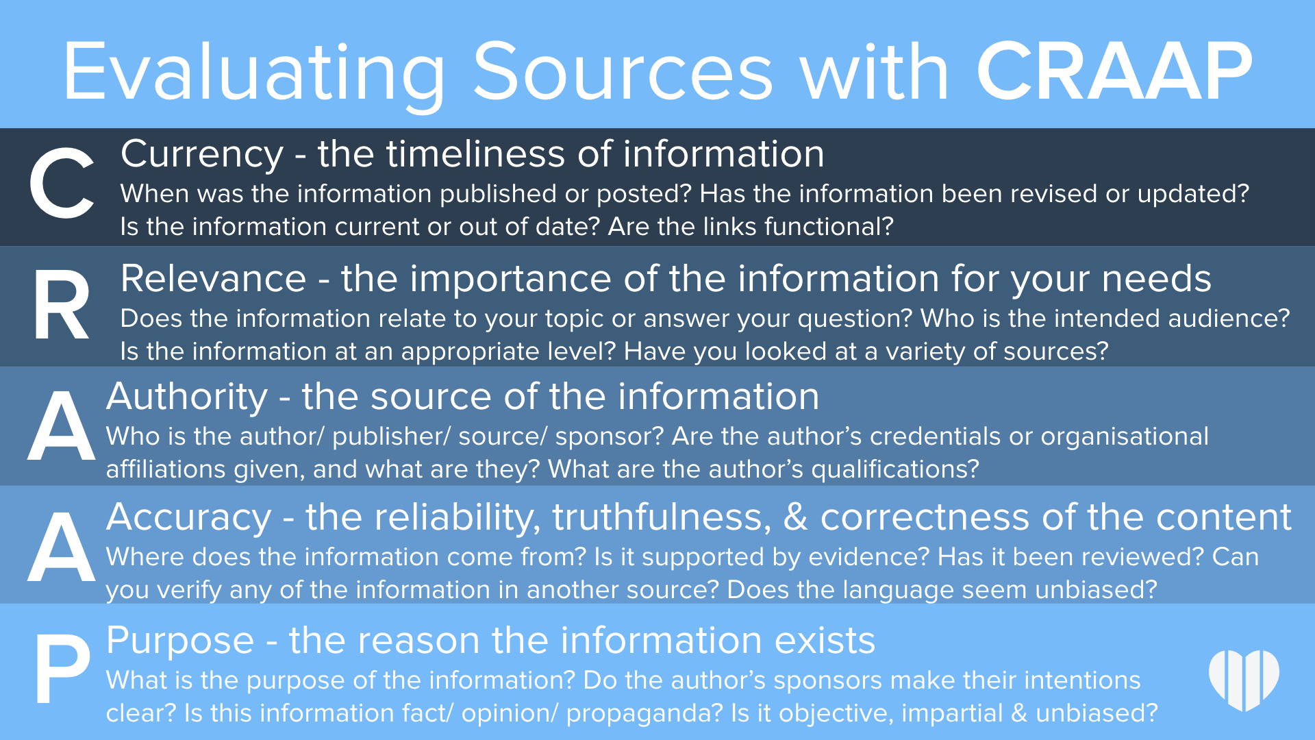 CRAAP Test Evaluation Understanding Identifying Fake News CRAAP Test Evaluation Understanding Identifying Fake News