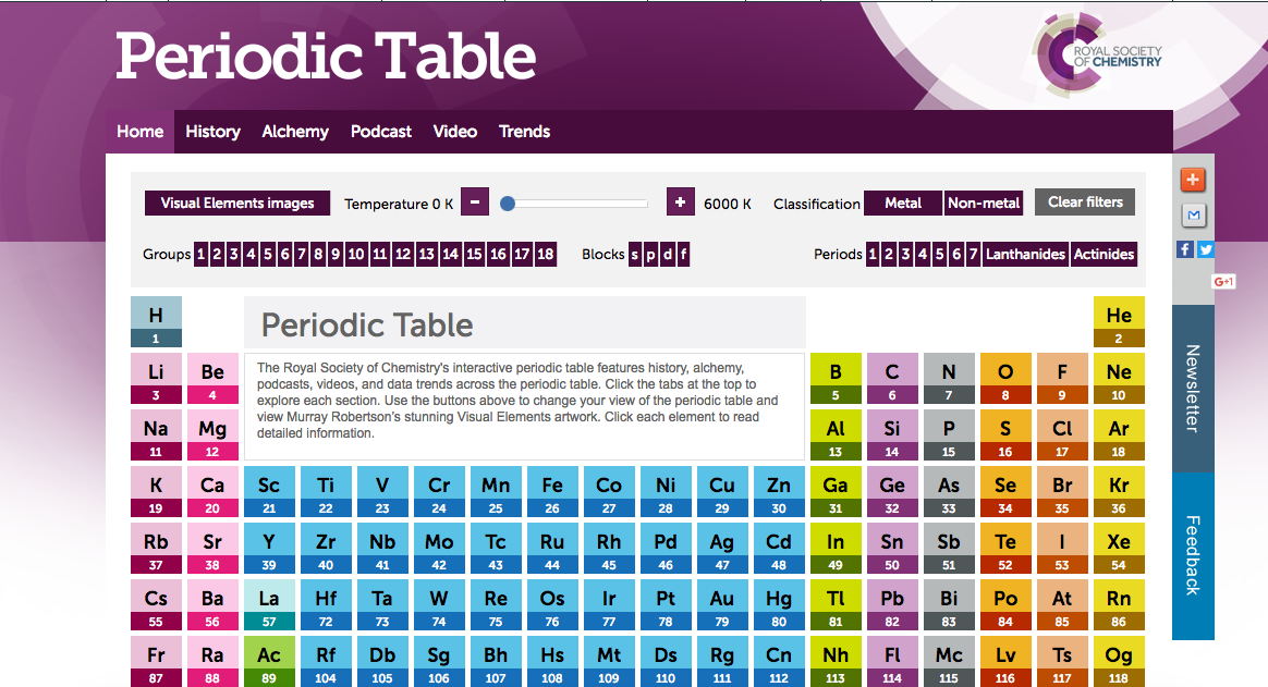 Unit 1 Chemistry – Research Investigation of Metals - Sciences ...
