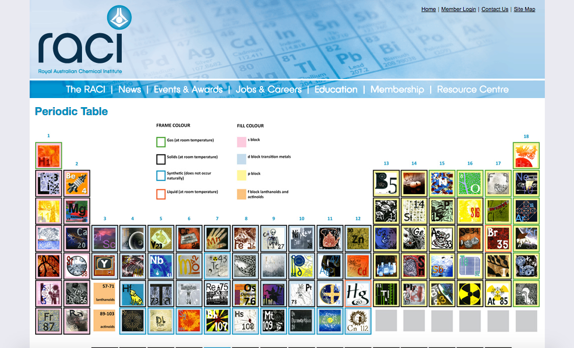 Unit 1 Chemistry – Research Investigation of Metals - Sciences ...