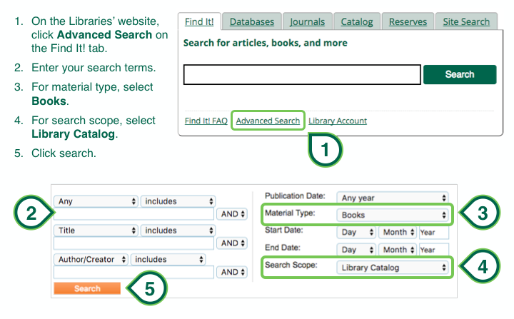 Books - First-Year Writing - Subject Guides at Binghamton University ...