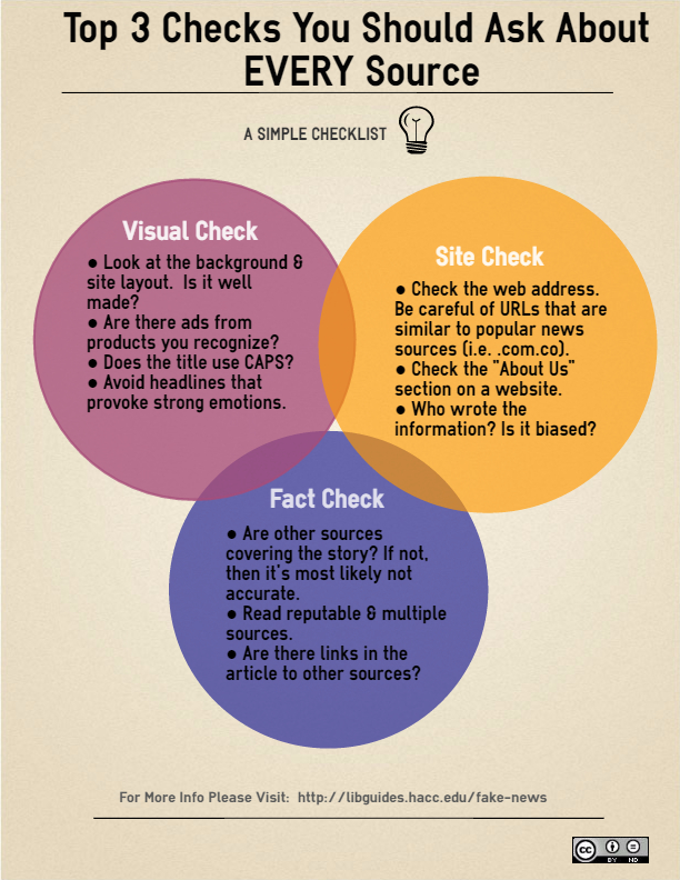 How to Spot Fake News - Fake News - duPont Library at University of the ...