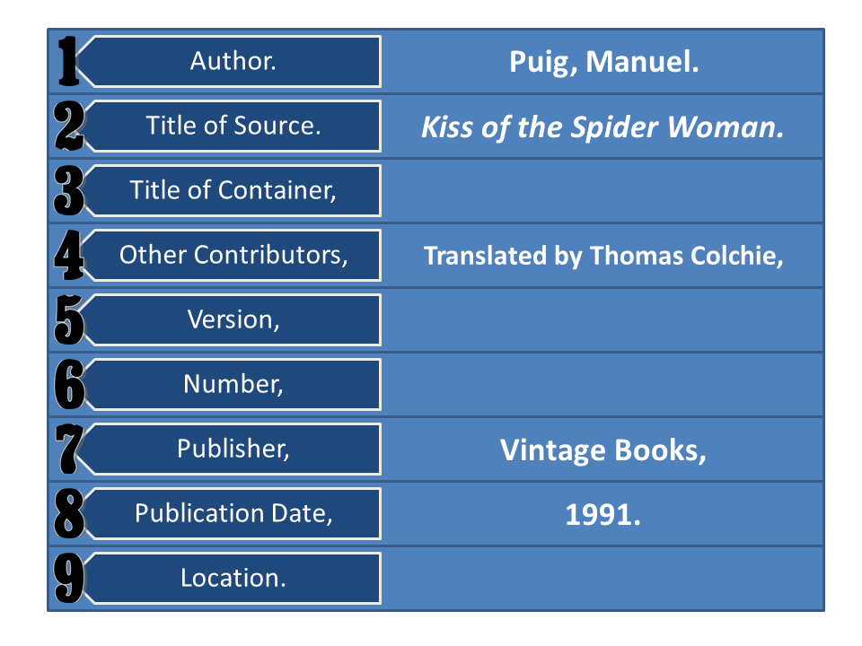 Works Cited Entries MLA Citations 9th Ed LibGuides At Hickman 