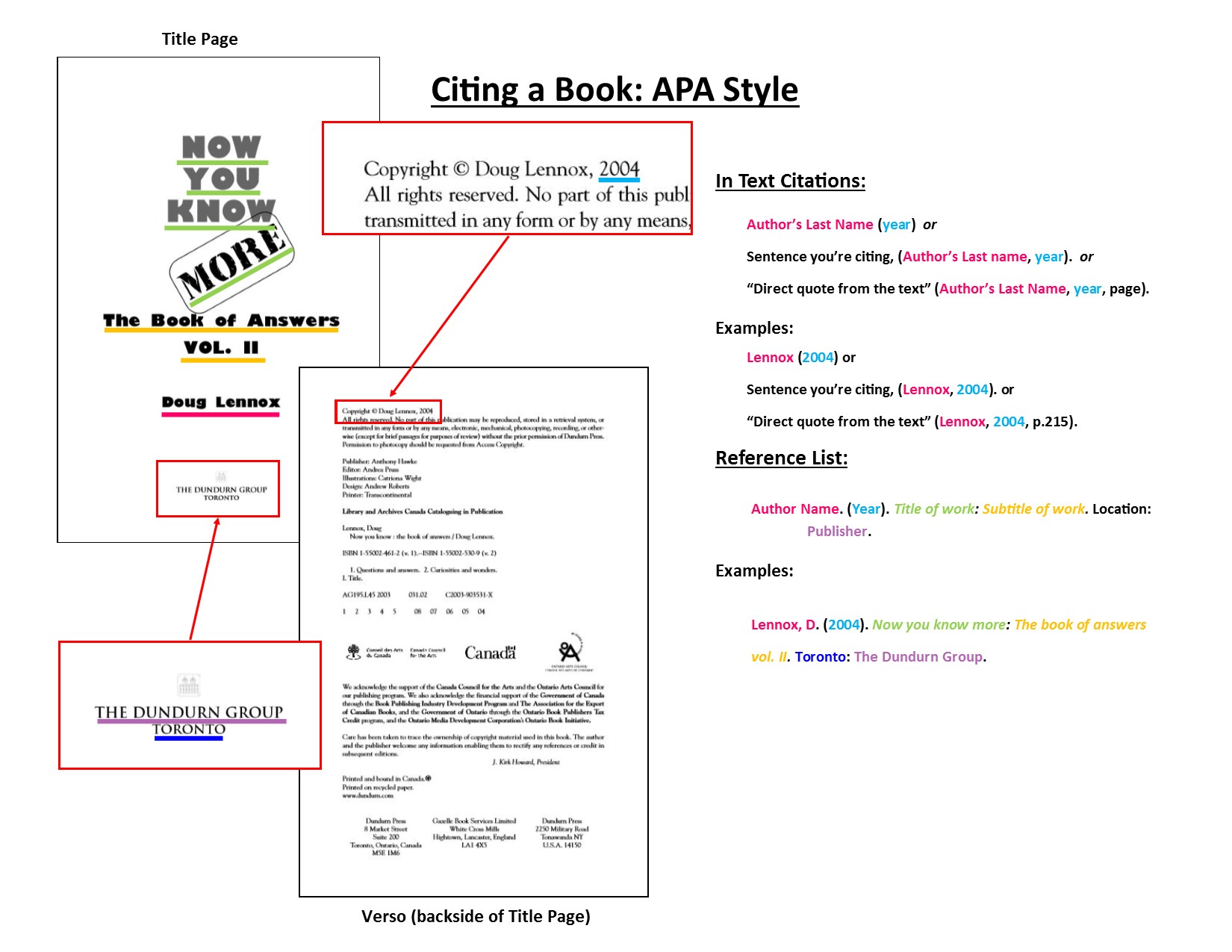 APA Style Citation Controversial Topics Guides At California State 