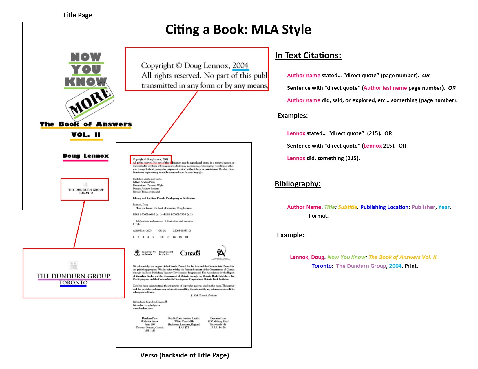 MLA Style Citation Controversial Topics Guides At California State