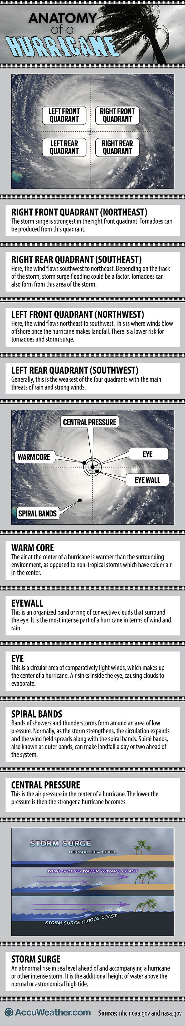 Hurricanes - 5th Grade - Science Severe Weather Project - LibGuides at ...