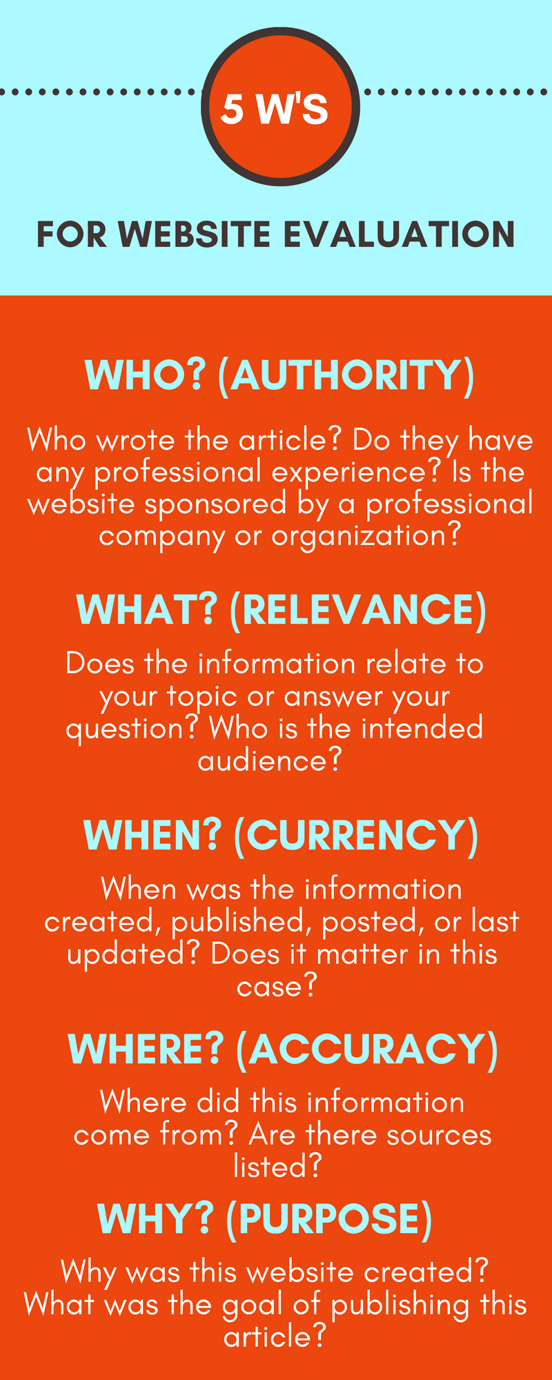 Books & Websites - Homeostatic Imbalances - LibGuides at South Hadley ...