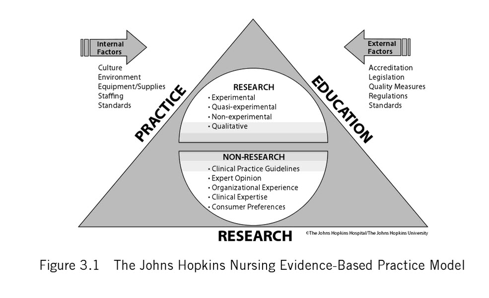 Johns Hopkins Nursing EBP Nursing Evidence Based Practice Library Johns Hopkins Nursing EBP Nursing Evidence Based Practice Library