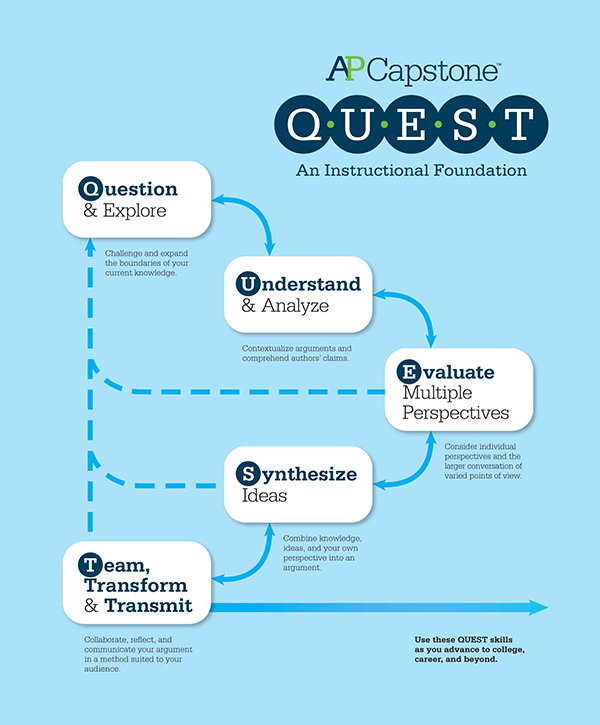 Course Overview - ASIJ AP Research - ASIJ LibGuides at American School ...