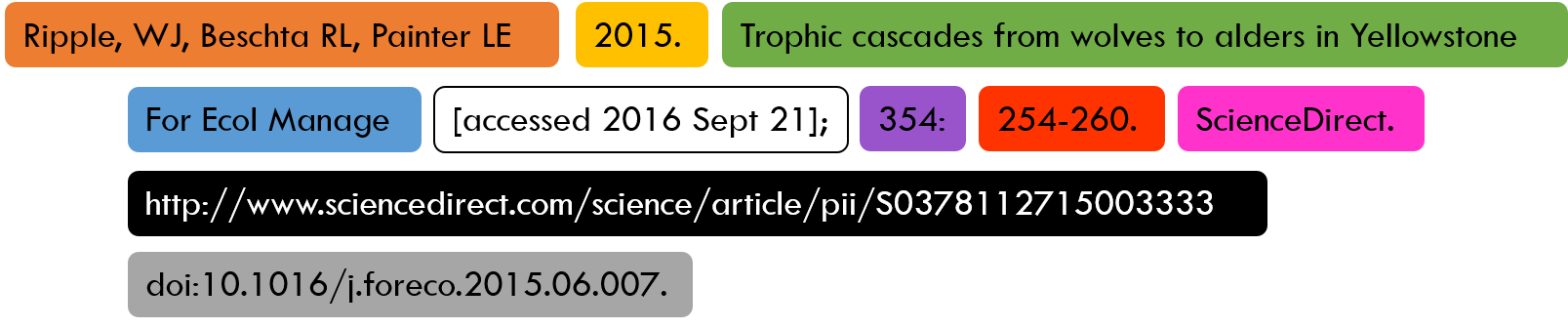 CSE Citations - Citation Guides - Subject & Class Guides at Helena ...
