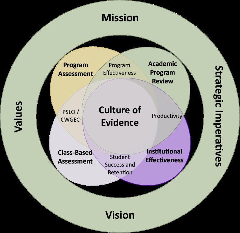 Home - Academic Assessment - Research Guides at Greenville Technical ...