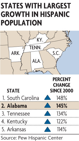 Hispanics/LatinX in Alabama - HY 226: History and Development of ...
