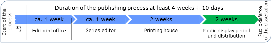 Publishing process - Instructions for publishing in the series Acta ...