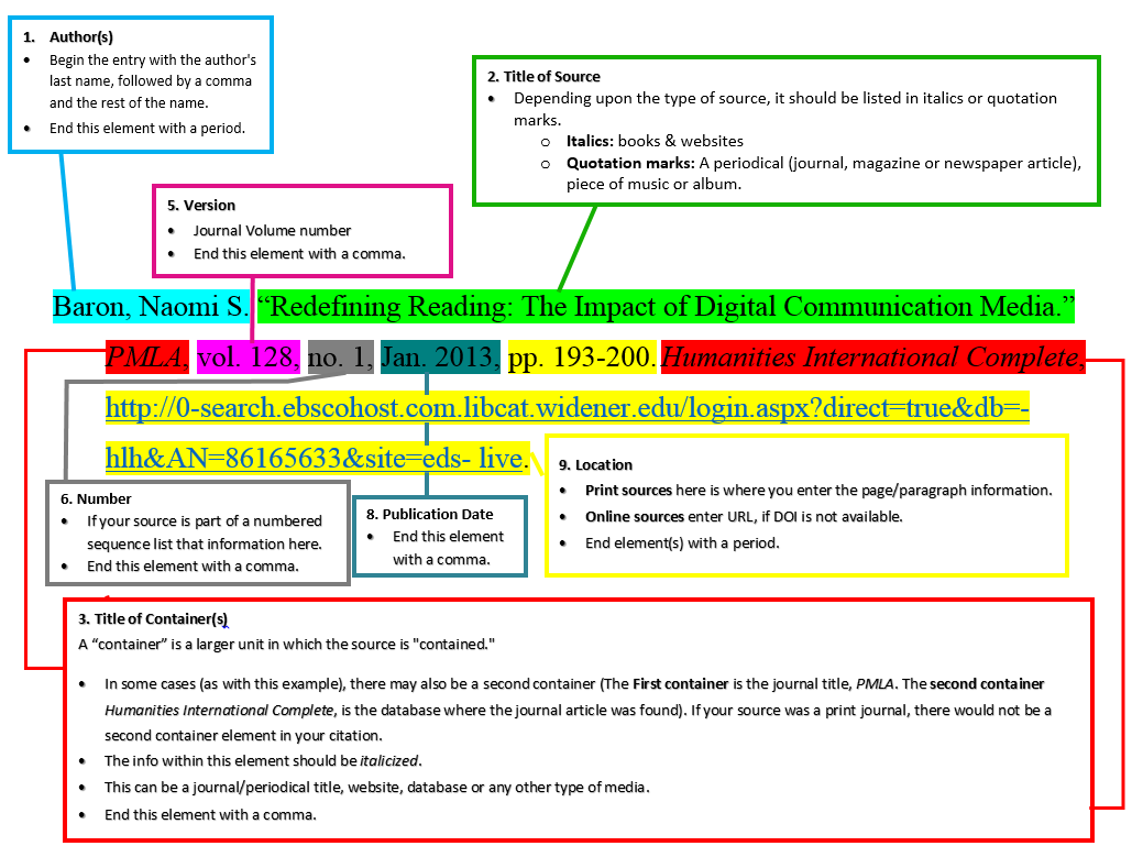 How To Create A Works Cited List MLA Style Guide Wolfgram Subject 