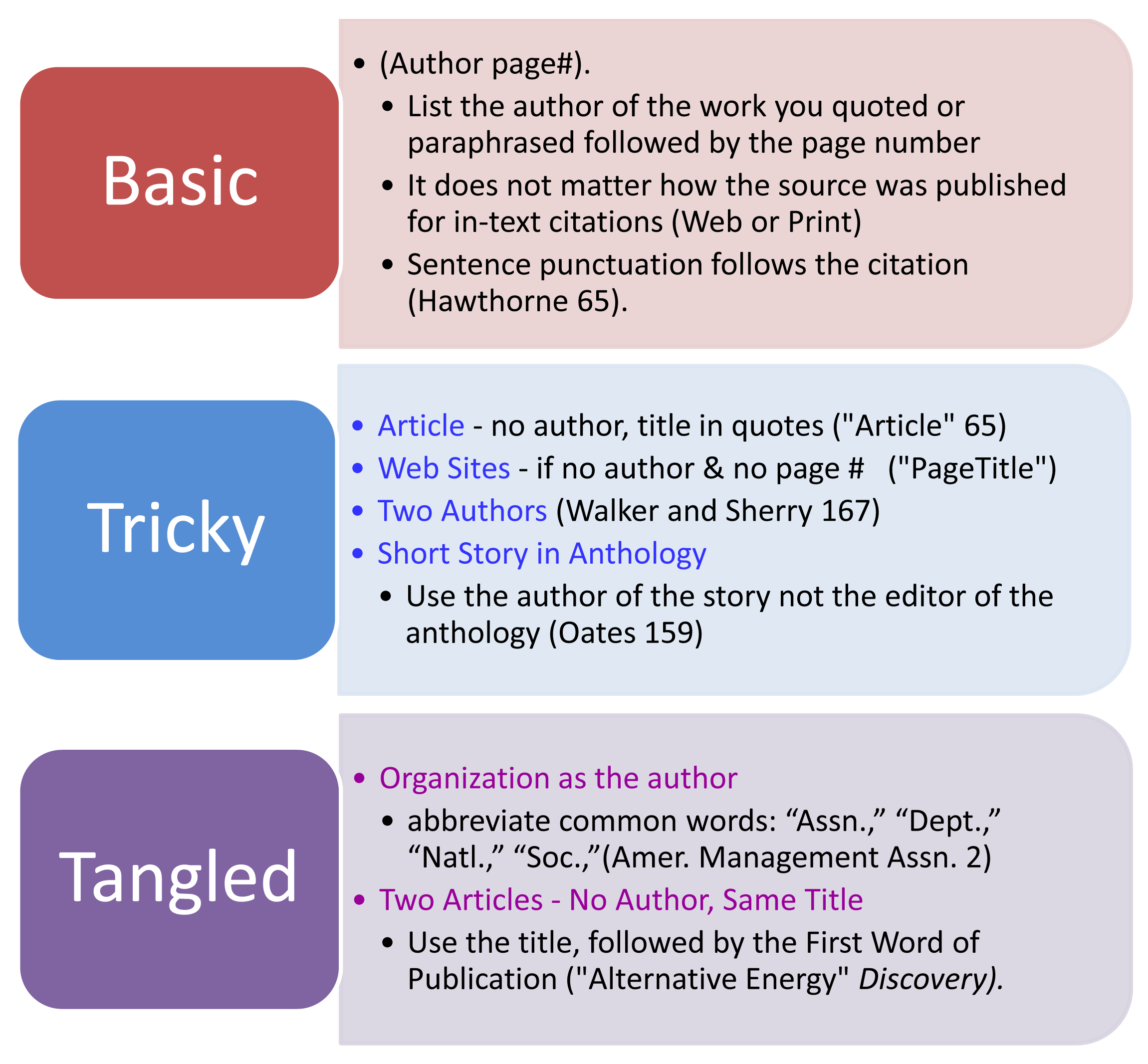 What Is Mla Format In Google Slides Printable Templates Free