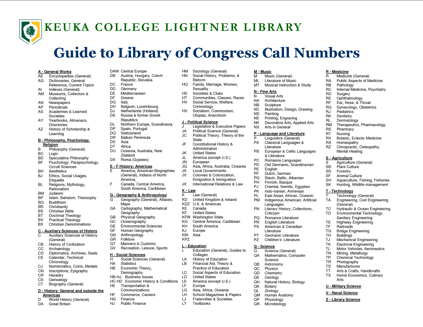 Classification Of Numbers Chart