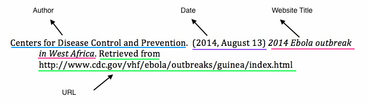 How To Cite Cdc Website In Apa Page Title Is Swapped For Article 