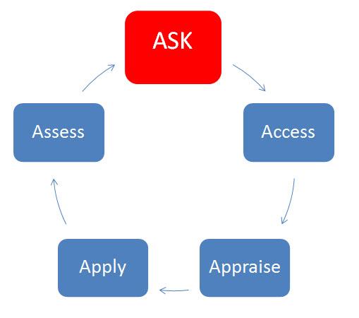ASK - Evidence Based Practice - MWU Library at Midwestern University