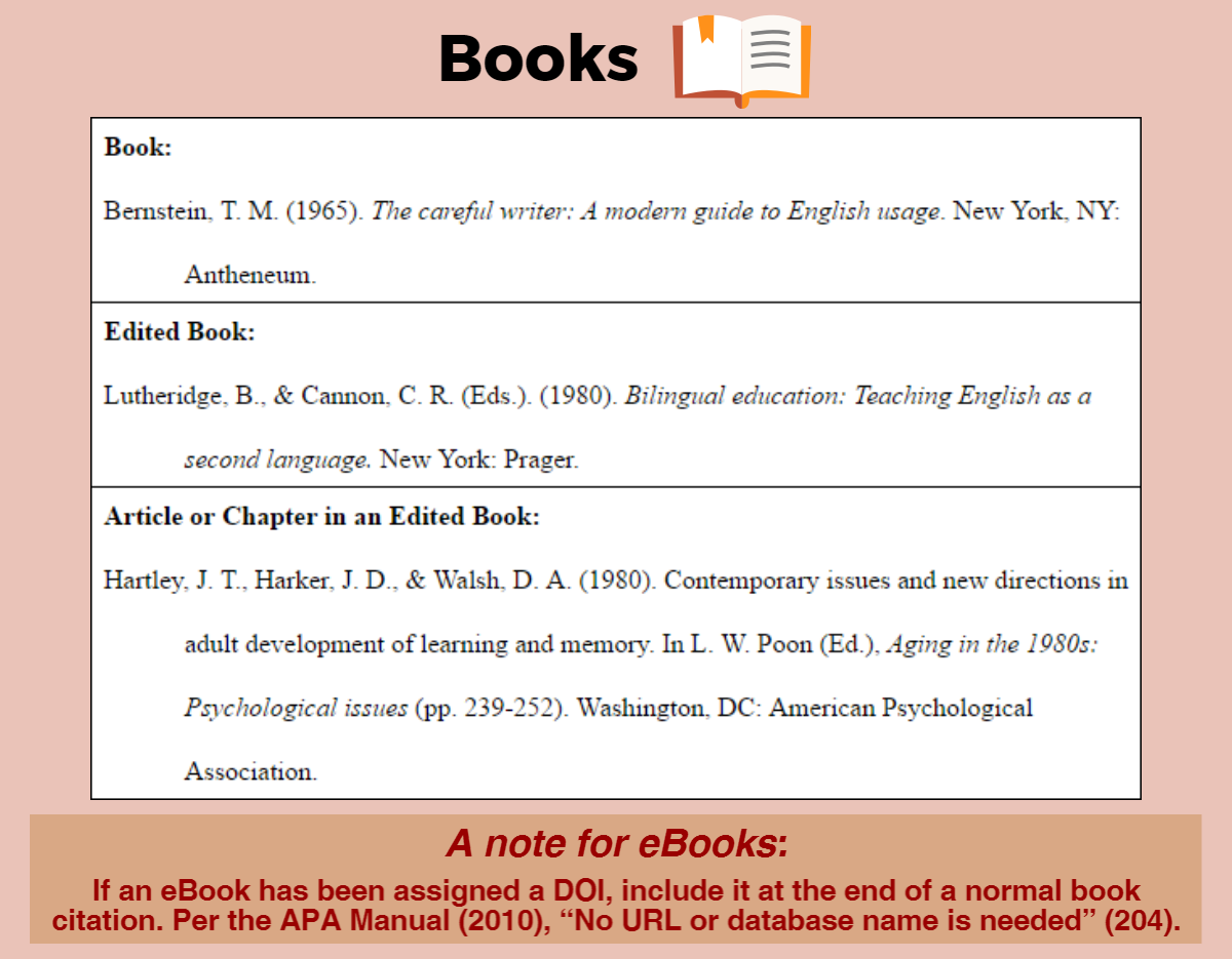  Apa Format Guide Sample How To Cite Anything In APA Format 2019 02 24