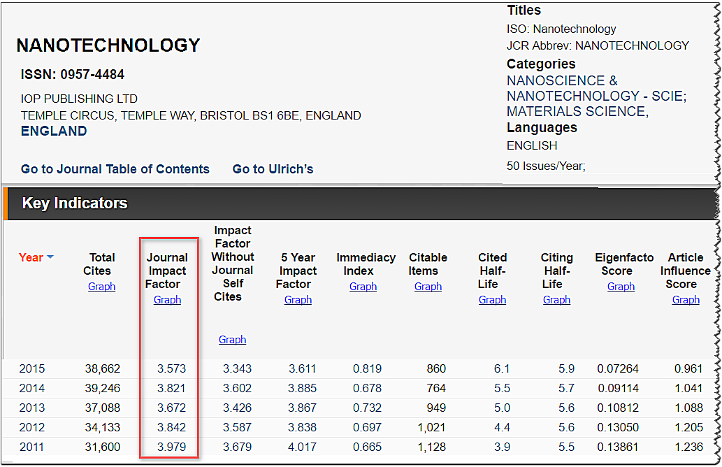 Journal-Level - Research Impact - LibGuides at National University of ...